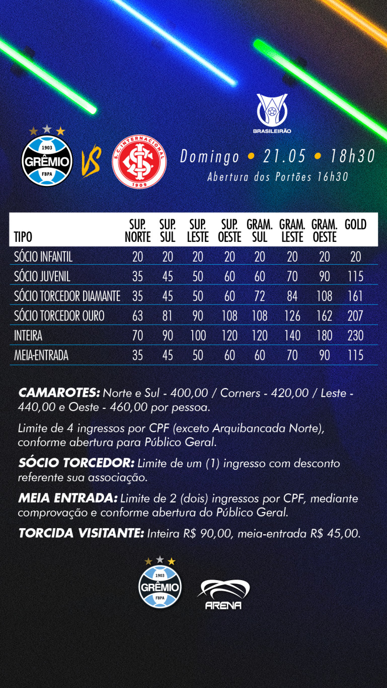 Ingressos Grêmio x Internacional